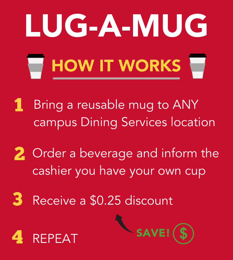 Waste Reduction | Dining Services
